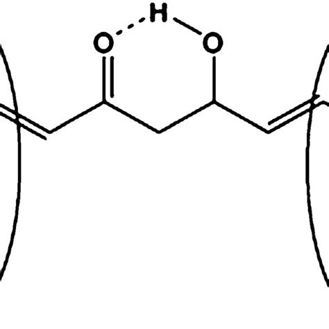 The Proposed Structure Of Cyclodextrin Curcumin Inclusion Complex Download Scientific Diagram