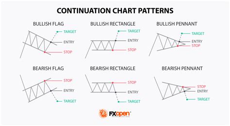Introduction To Chart Pattern Efficiency Market Pulse