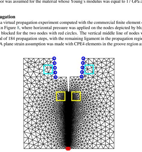 Finite Element Mesh Figure 10c For The Simulation Of Brittle