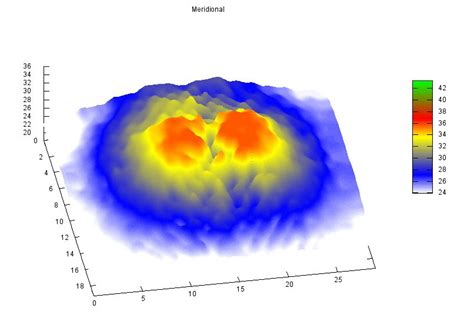 DIY Lens MTF Testing Dyxum Page 1