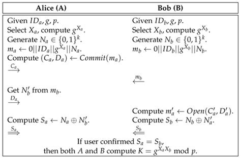 Mathematics Special Issue Mathematics Cryptography And Information Security 2021