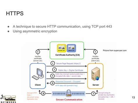 Ssl Certificate With Mikrotik Pdf