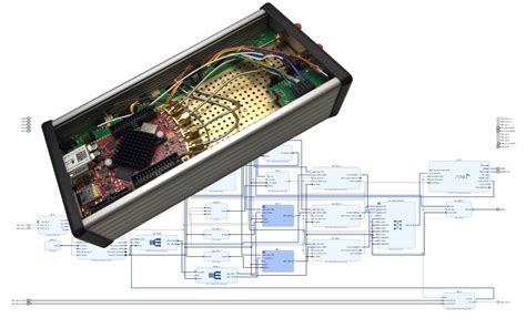 RF Blocks Main Index Open RF Prototyping