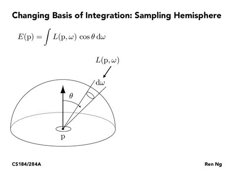 Cs184284a Lecture Slides Cs184284a Lecture Slides