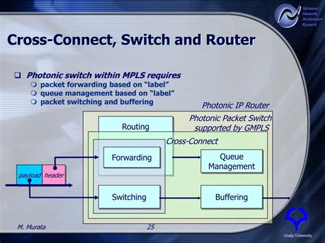 Ppt A Perspective On Photonic Multi Protocol Label Switching