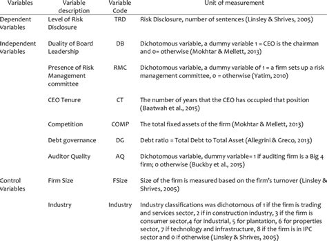 How To Operationalize Variables In A Research Study Study Poster