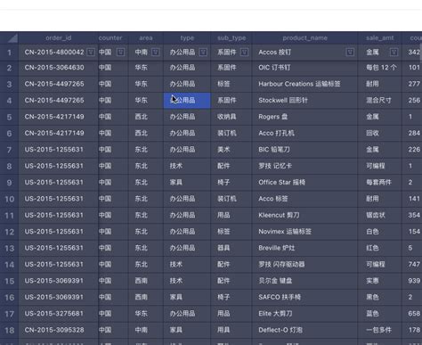 使用 Antv S2 打造大数据表格组件antv表格导出 Csdn博客