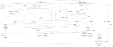 new features for neural web bug fixes dev community