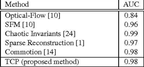 Plug And Play Cnn For Crowd Motion Analysis An Application In Abnormal Event Detection