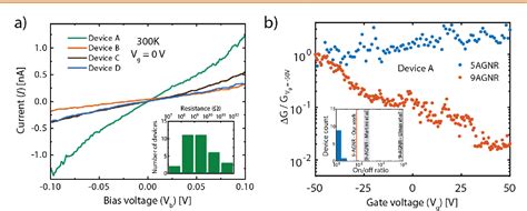 Figure 3 From Controlled Quantum Dot Formation In Atomically Engineered