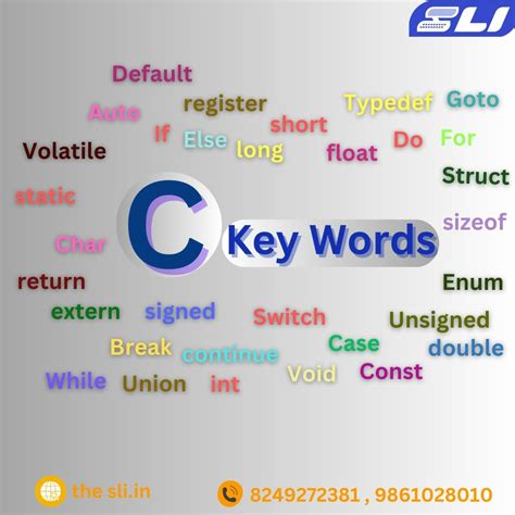 Stheetaprajna Panda On Linkedin Learning Coding Programming Softwaredevelopment