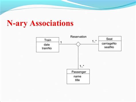 Unit 2advanced Class Modeling And State Diagram Ppt Programming