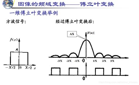 数字图像处理，图像的频域变换（二）——二维离散傅立叶变换的性质。都是数学都是各种傅里叶各种性质 数字图像处理二维傅立叶变换的基本性质 csdn博客