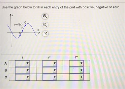solved use the graph below to fill in each entry of the grid