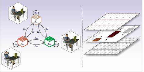 Brain Sciences Free Full Text Assessment Of Vigilance Level During