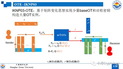不经意传输扩展 ote 不经意伪随机函数 oprf 隐私集合求交 psi csdn博客