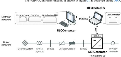 Laboratory Setup For The Validation Use Case Adopted From Reference 7 Download Scientific