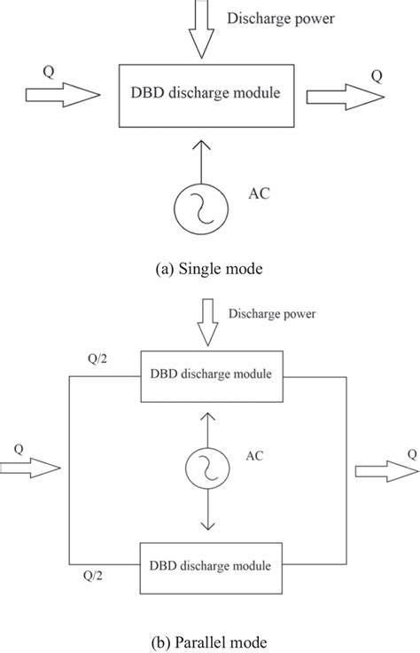 Schematic Diagram Of Dbd Discharge Module Combination Mode A Single