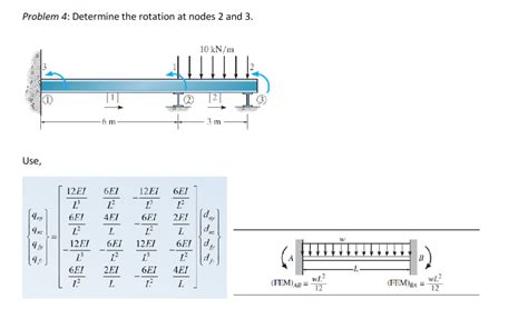 Solved Problem Determine The Rotation At Nodes And Chegg