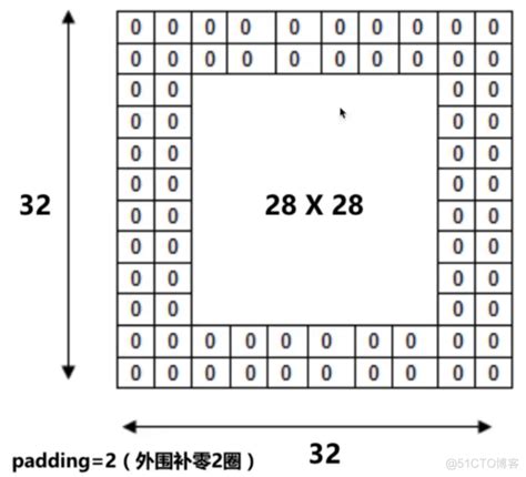 用excel构建神经网络 神经网络数据集制作 Mob64ca1417736e的技术博客 51cto博客