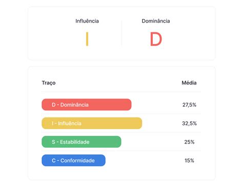Disc E Recrutamento Como Escolher O Candidato Certo Para Cada Cargo Mycoach