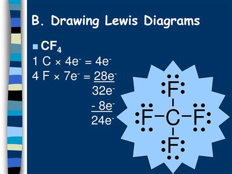 PPT Lewis Diagrams PowerPoint Presentation Free Download ID 3887581