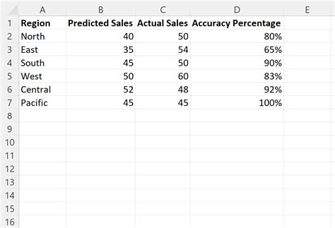 如何在 Excel 中计算百分比准确度 统计学