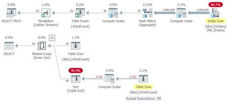 Fundamentals Of Table Expressions Part 7 Ctes Optimization Considerations