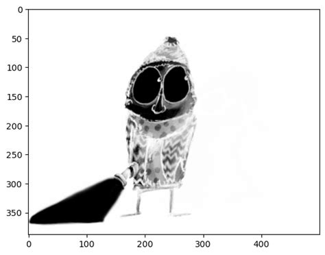 Python Images And Pixels — Introduction To Bioimage Analysis