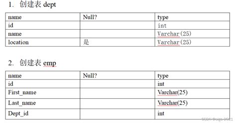 【sql语句】创建表、修改、删除表，增添列、删除列sql为sc表增加examtime列删除列 Csdn博客