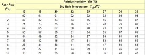 How To Calculate Irradiance FYI Tester