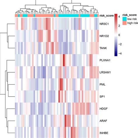 Model Performance Evaluation Receiver Operator Characteristic Analysis Download Scientific
