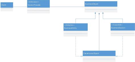 javaEE设计模式门面模式 tinnkm 博客园