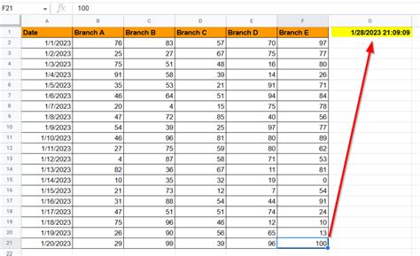 Use ChatGPT To Automate Workflows In Google Sheets Sheetaki