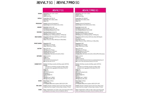 T Mobile S Premium New REVVL 7 5G Series Phones Start At The Low Price Of Free With ANY Trade