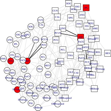 Figure 1 From Controlling The False Discovery Rate In Transformational
