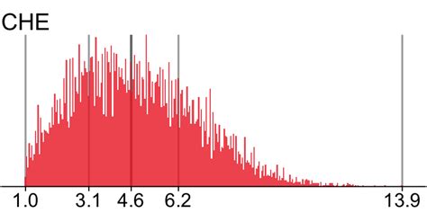 regression without regrets worked example appendix e — univariate
