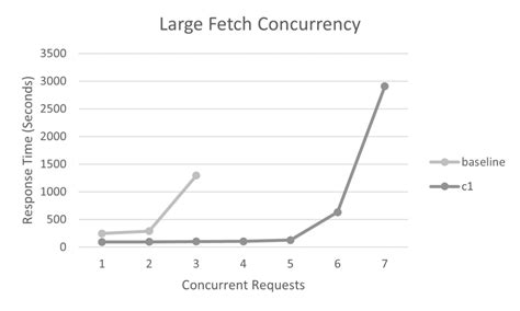 Tuning Object Generation Cobalt Computing Services