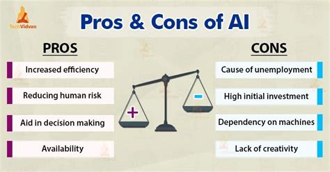 Challenges And Limitations Of Ai In Architecture Technical Limitations And Dependencies Ai
