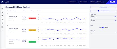 Identify Automation Opportunities In Order To Cash Processes With
