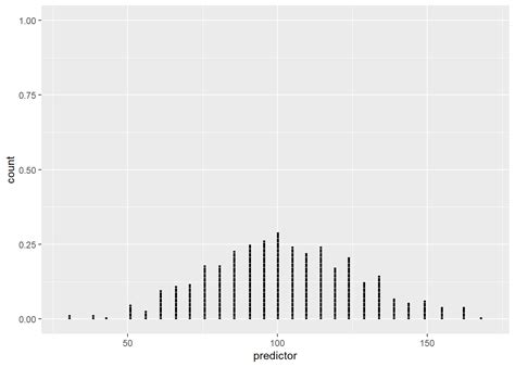 Introduction To Ggplot