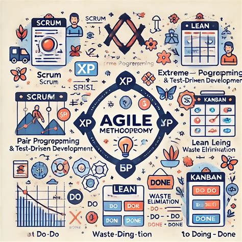 애자일 방법론 완전 정리 Scrum Xp Lean Kanban과의 차이