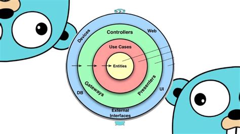 Sourab Paul On Linkedin Connections Golang Cleanarchitecture
