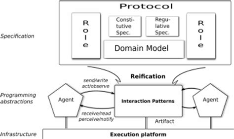 The Schema Of Our Proposal Download Scientific Diagram