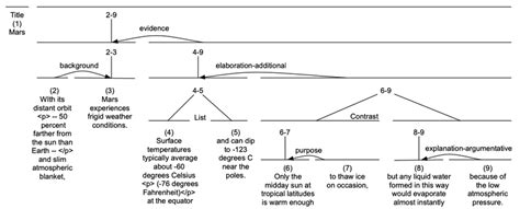 an rst discourse tree originally from marcu 2000a download