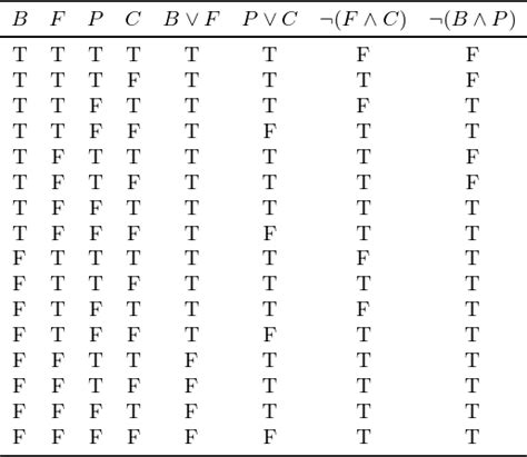 Errors Table Extra Alignment Tab Has Been Changed To Cr TeX LaTeX Stack Exchange