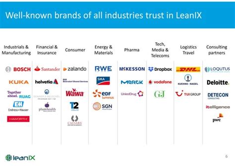 Leanix And Loqutus Next Generation Enterprise Architecture Management Ppt