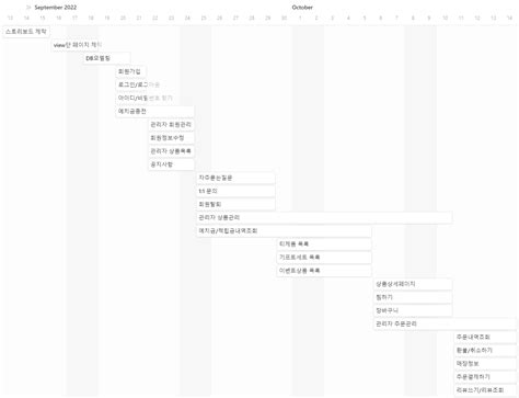 Github Chananpark Ohsherlockproject Jsp