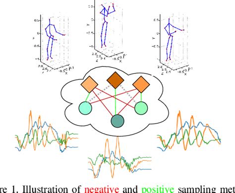 Multimodal Contrastive Learning With Hard Negative Sampling For Human