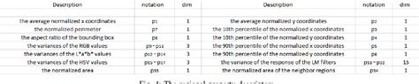 Multi Scale Saliency Detection Using Dictionary Learning